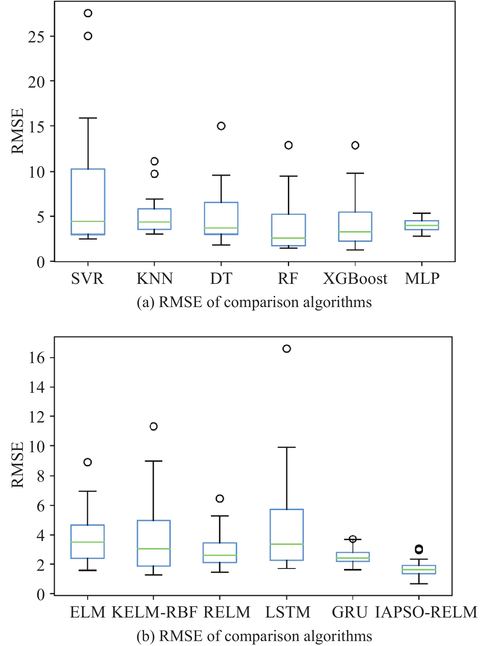 A Data-Driven Rutting Depth Short-Time Prediction Model With Metaheuristic Optimization for ...