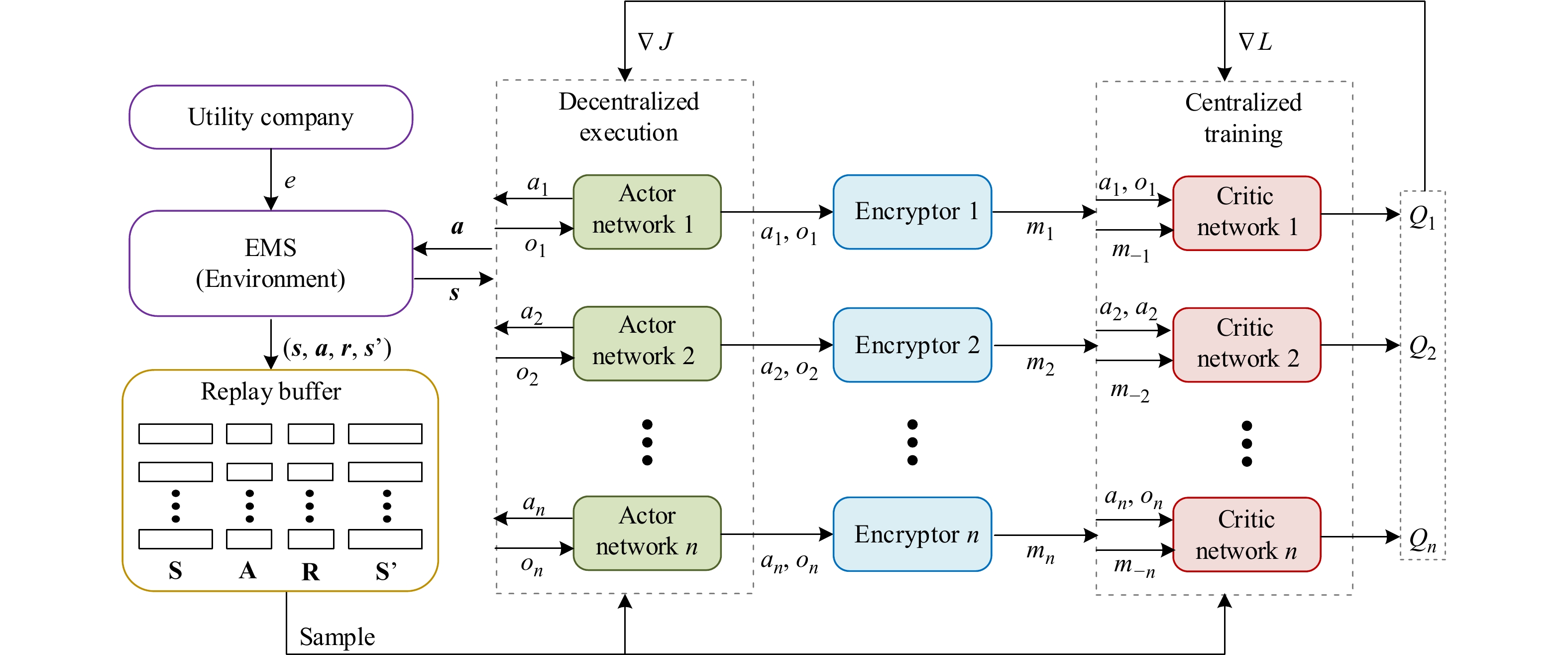 Privacy Preserving Demand Side Management Method via Multi-Agent Reinforcement Learning
