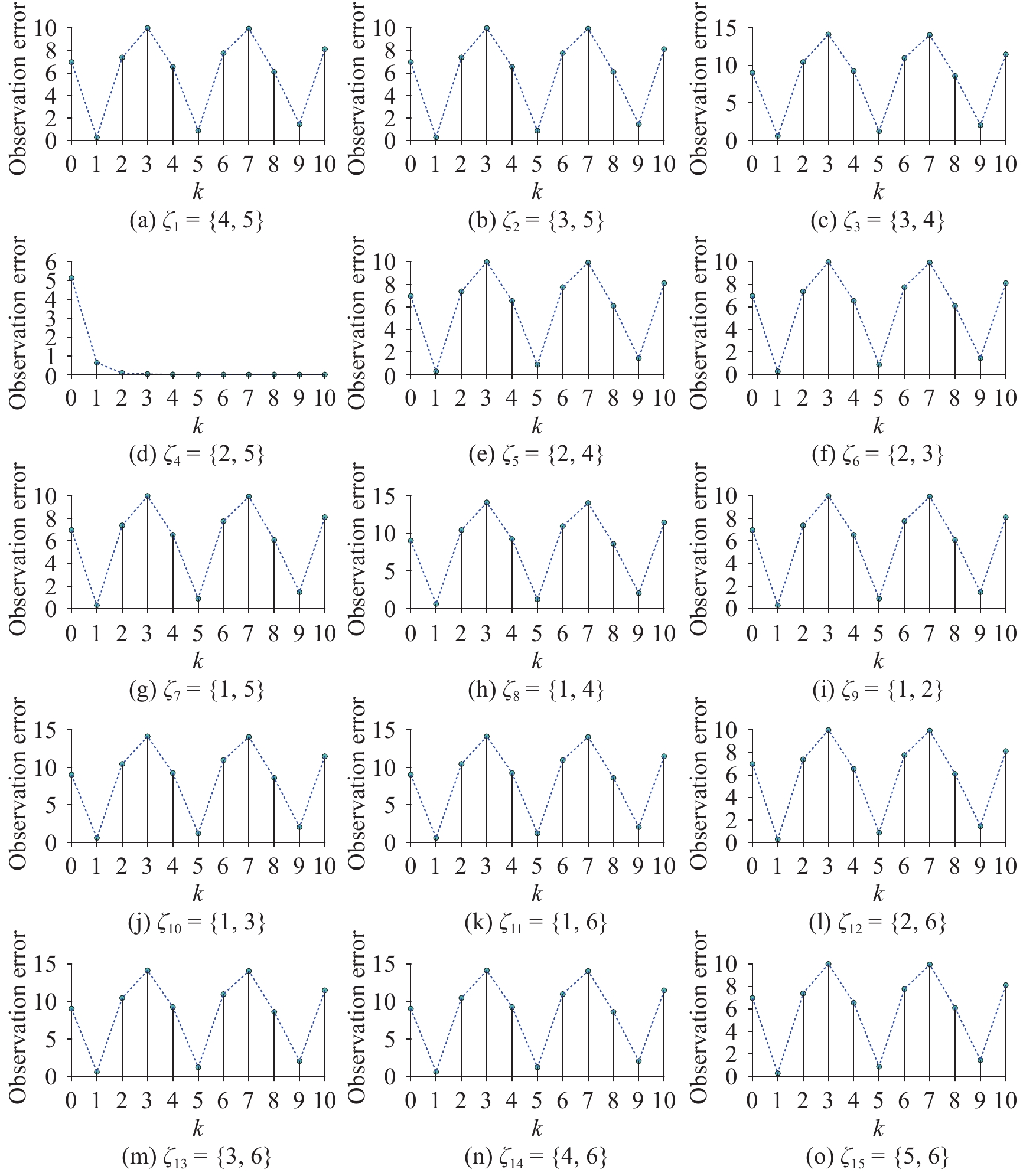 Finite Time Attack Detection And Secure State Estimation For Cyber