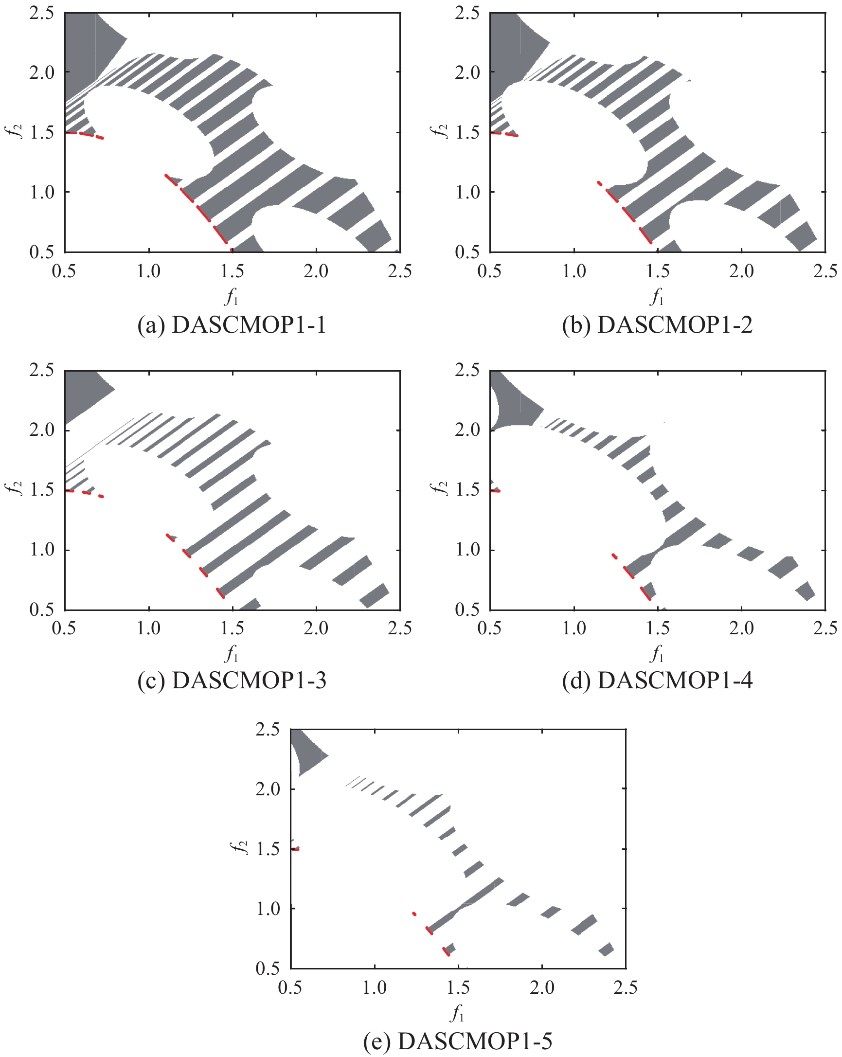 Evolutionary Multitasking With Global and Local Auxiliary Tasks for Constrained Multi-Objective ...