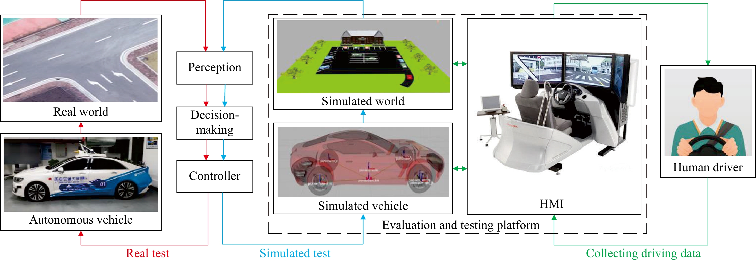 Human-Like Decision-Making of Autonomous Vehicles in Dynamic Traffic Scenarios