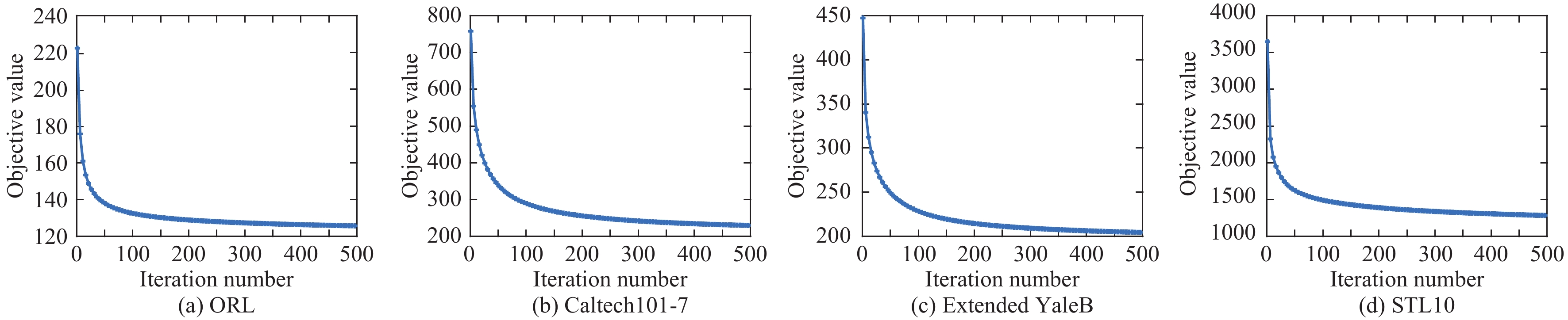 Diverse Deep Matrix Factorization With Hypergraph Regularization for Multi-View Data Representation
