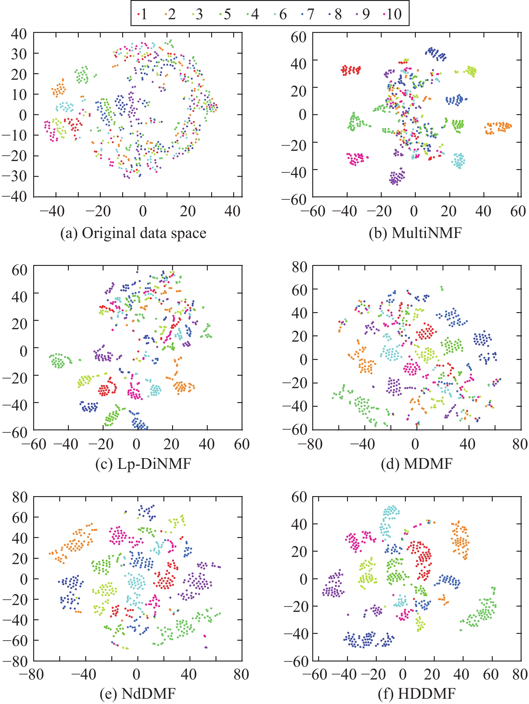 Diverse Deep Matrix Factorization With Hypergraph Regularization for Multi-View Data Representation