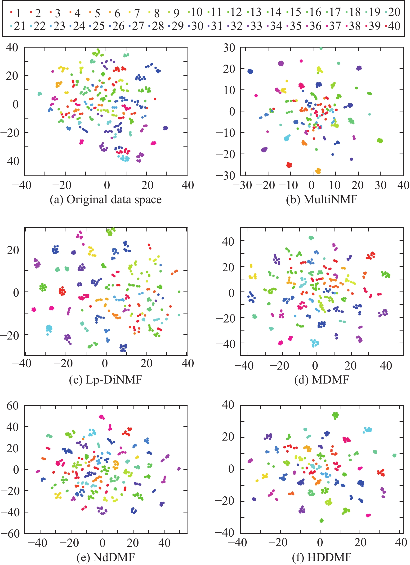 Diverse Deep Matrix Factorization With Hypergraph Regularization for Multi-View Data Representation