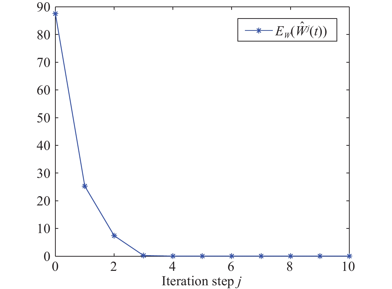 An Optimal Control-Based Distributed Reinforcement Learning Framework for A Class of Non-Convex ...
