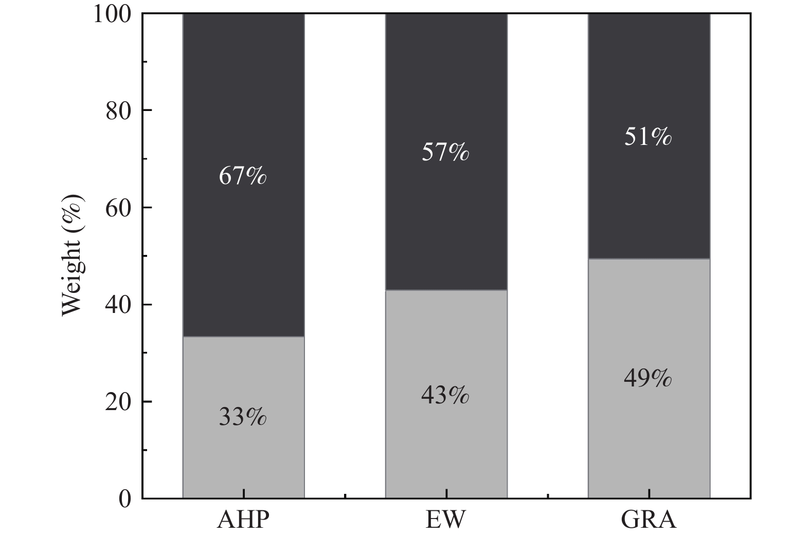 Multi-Objective Optimization for an Industrial Grinding and Classification Process Based on PBM ...