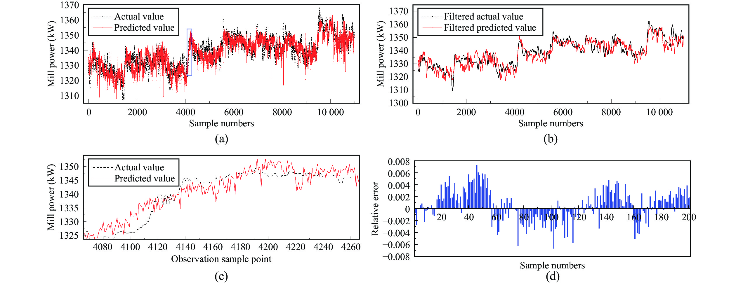 Multi-Objective Optimization for an Industrial Grinding and Classification Process Based on PBM ...