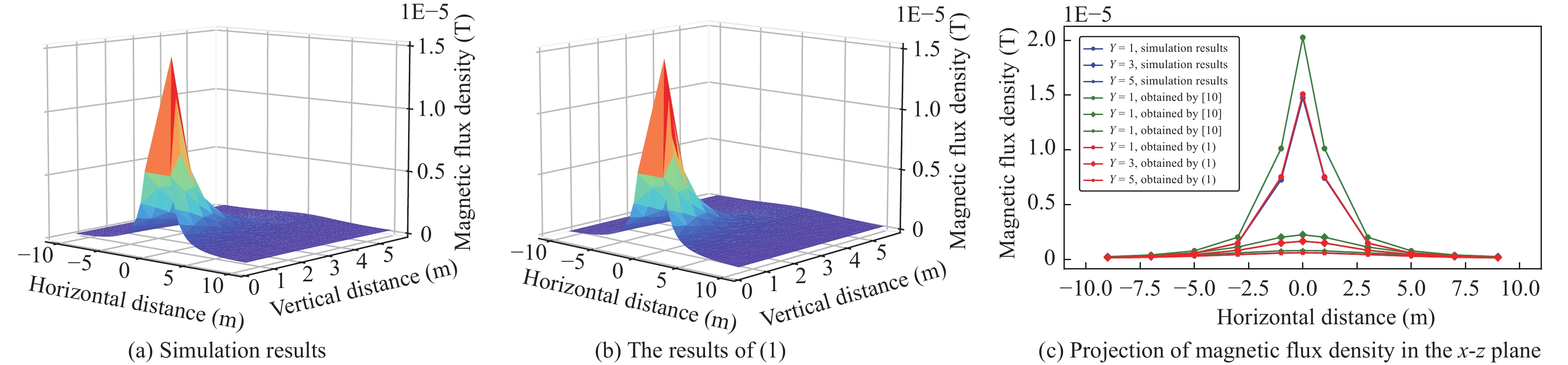 Underwater Cable Localization Method Based on Beetle Swarm Optimization Algorithm