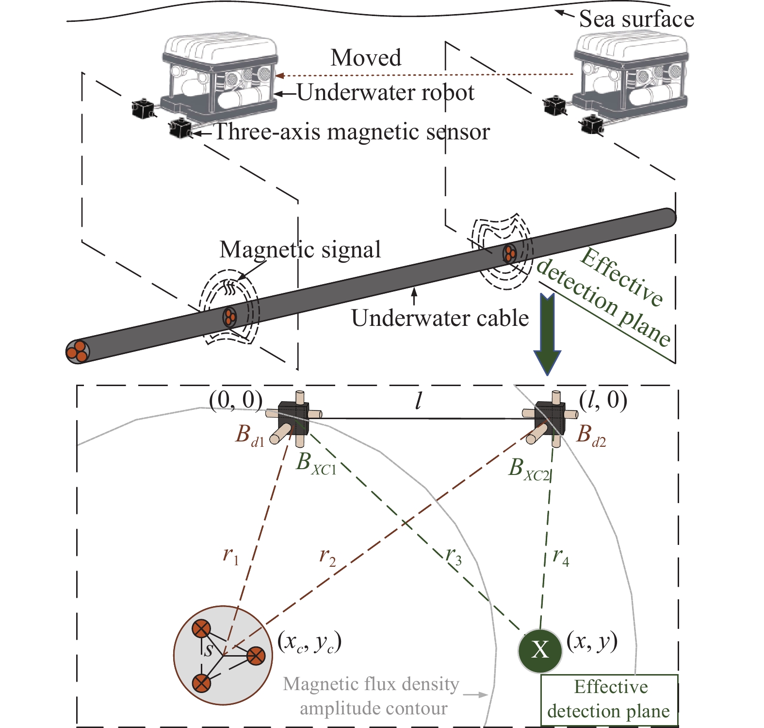 Underwater Cable Localization Method Based on Beetle Swarm Optimization Algorithm