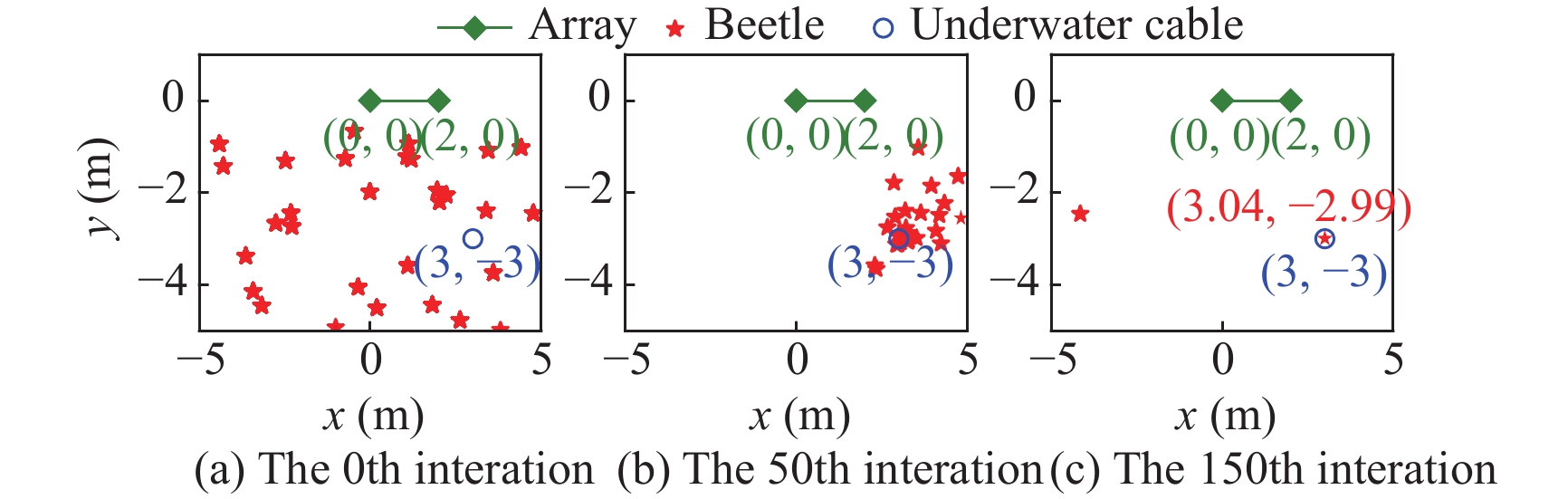 Underwater Cable Localization Method Based on Beetle Swarm Optimization Algorithm