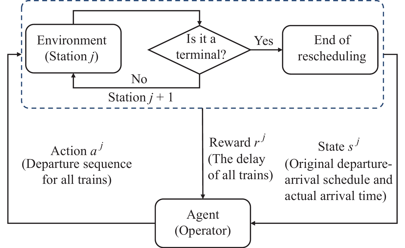 Transformer-Based Macroscopic Regulation for High-Speed Railway Timetable Rescheduling