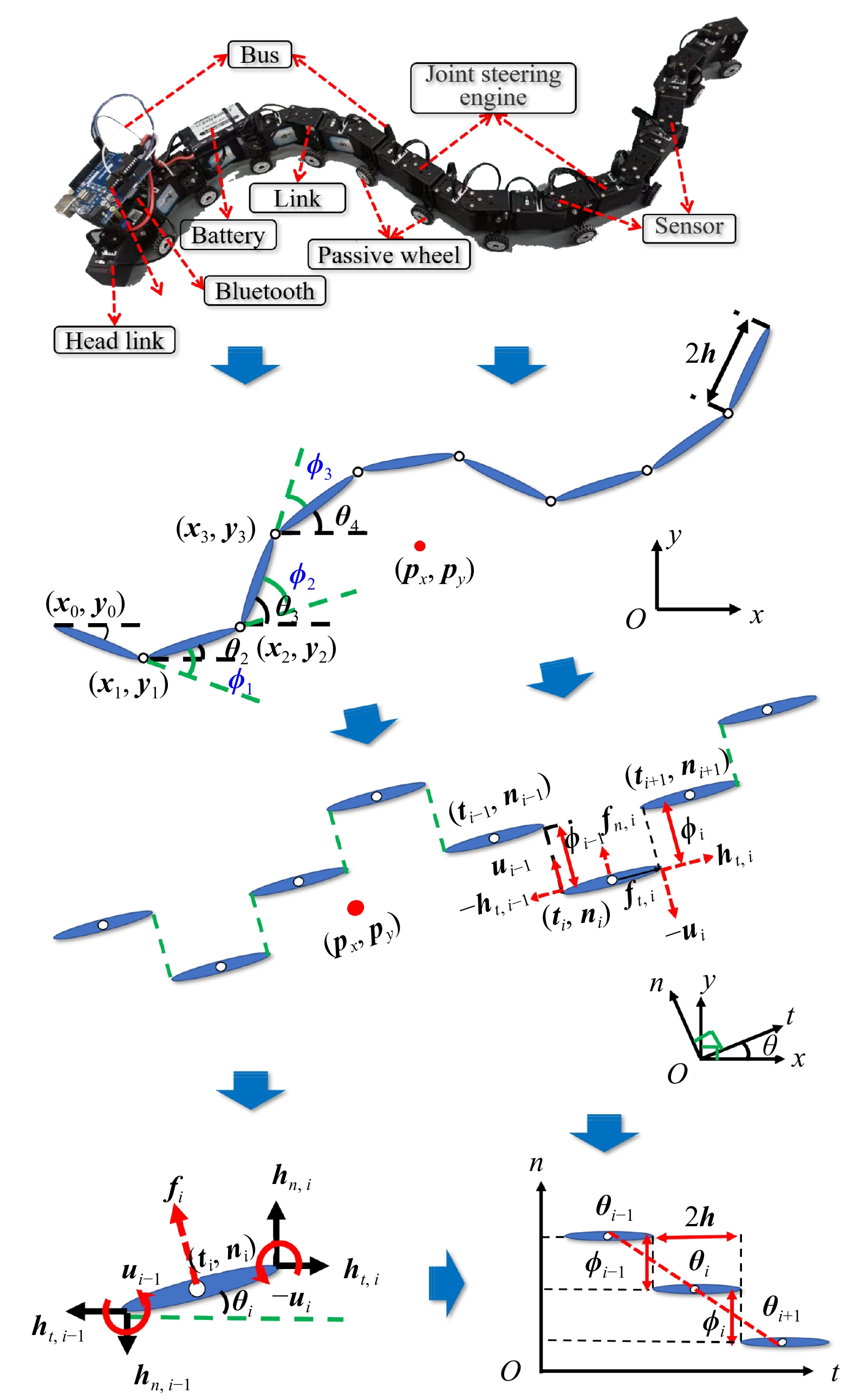 Position Errors and Interference Prediction-Based Trajectory Tracking for Snake Robots