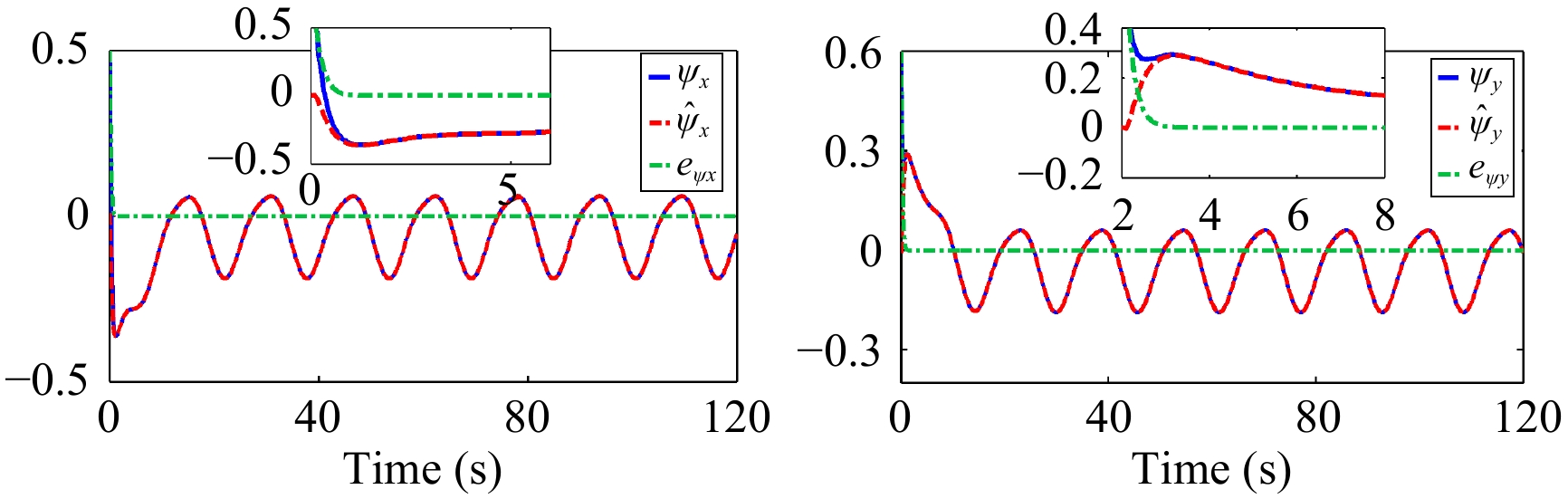 Position Errors and Interference Prediction-Based Trajectory Tracking for Snake Robots