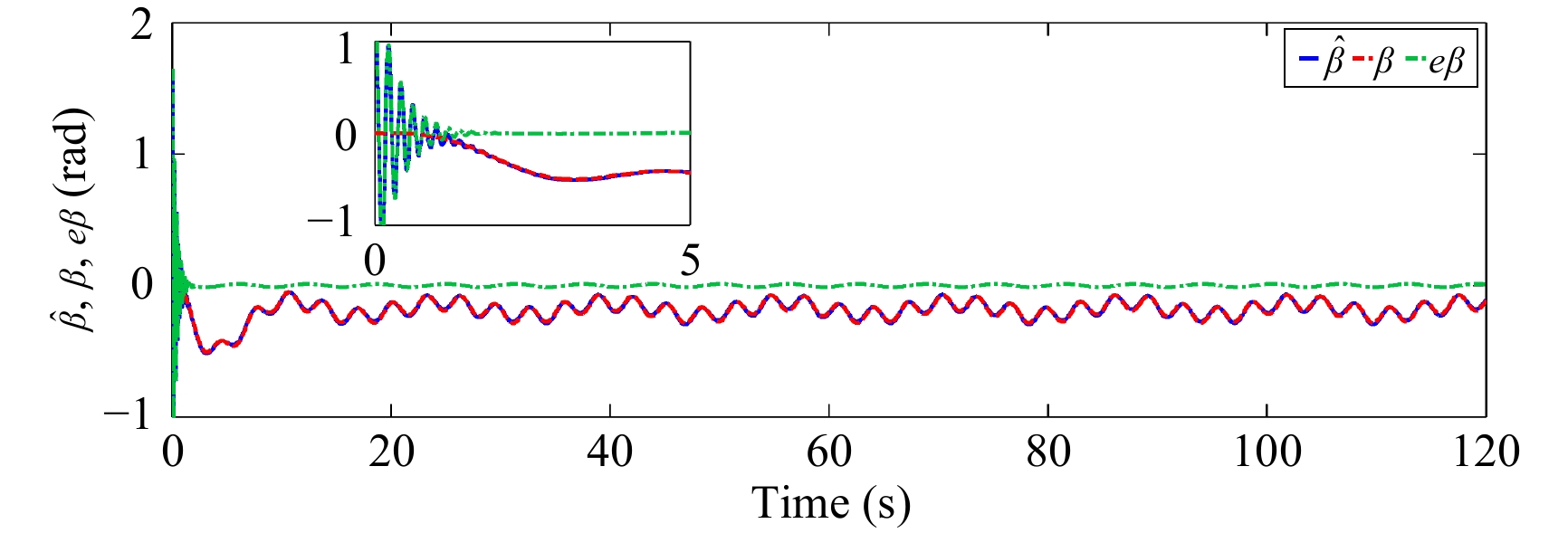 Position Errors and Interference Prediction-Based Trajectory Tracking for Snake Robots