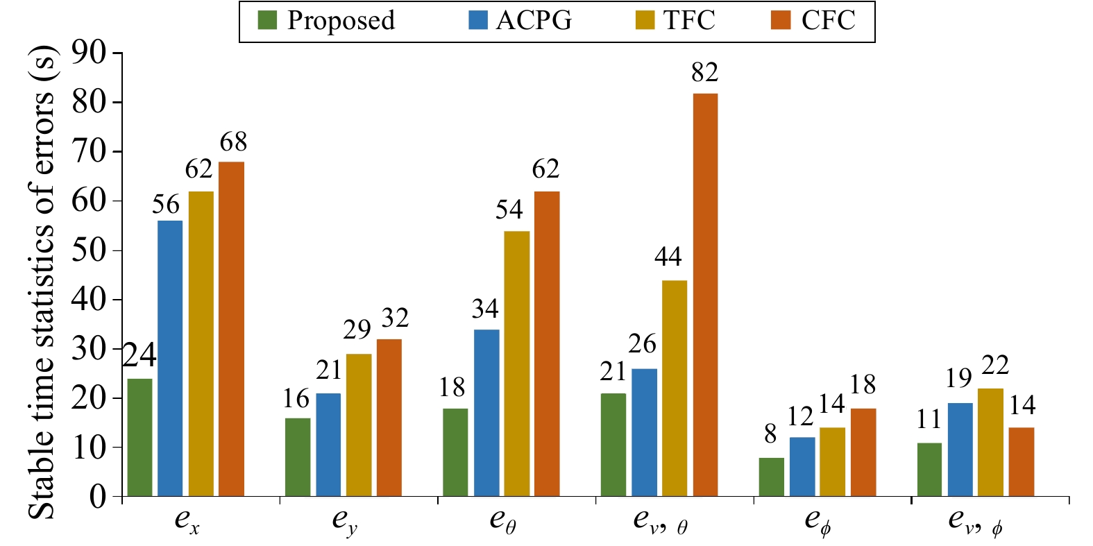 Position Errors and Interference Prediction-Based Trajectory Tracking for Snake Robots