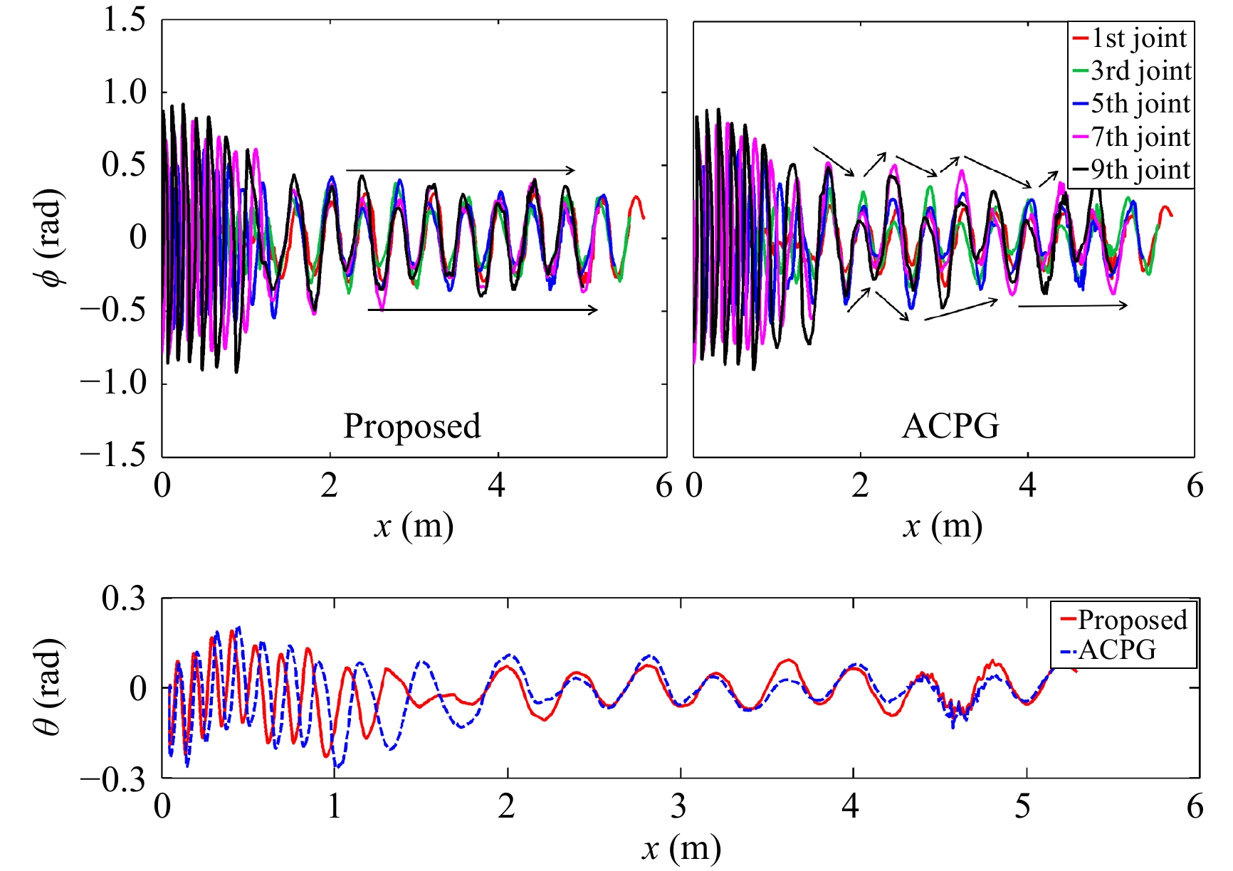 Position Errors and Interference Prediction-Based Trajectory Tracking for Snake Robots