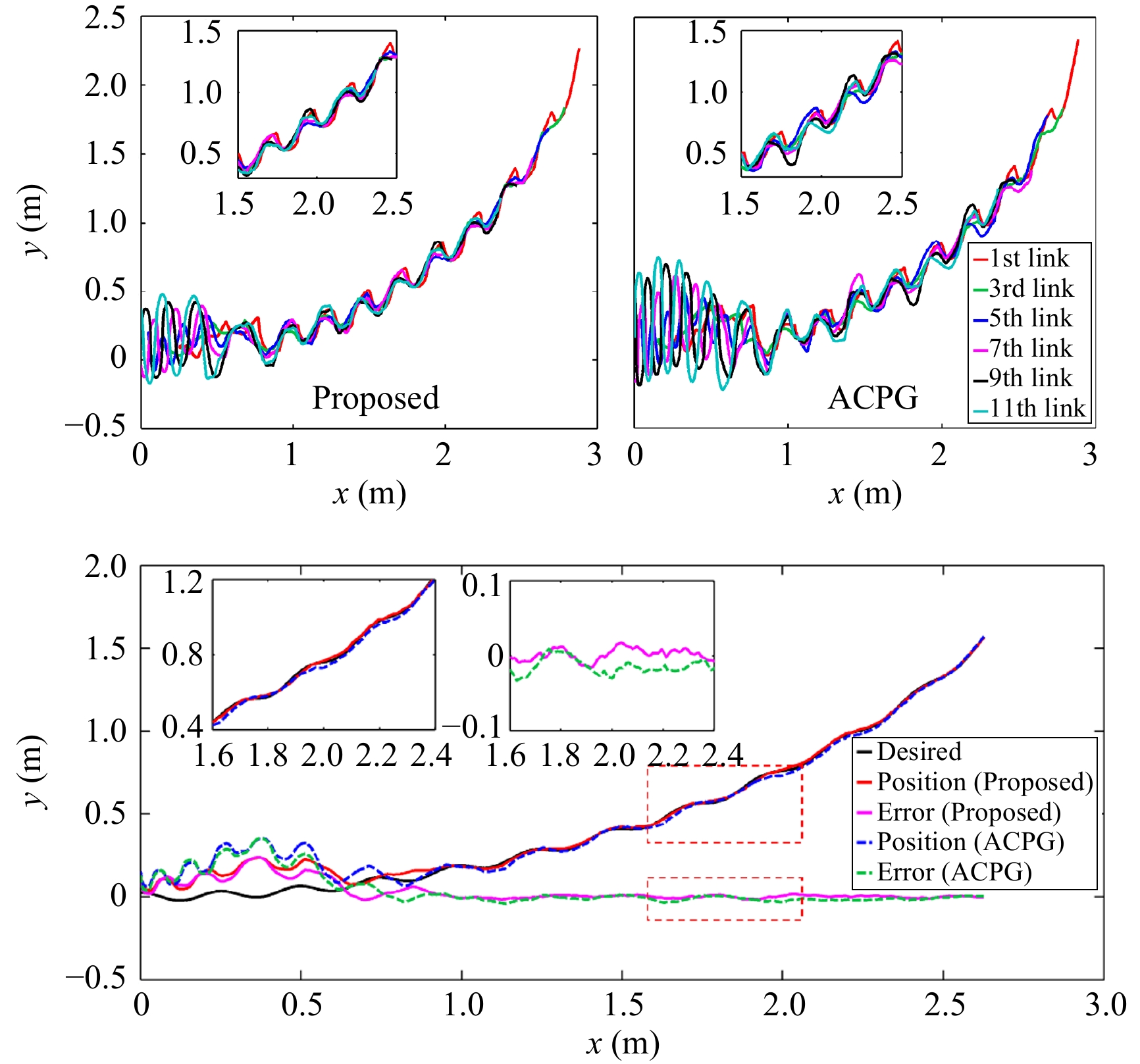 Position Errors and Interference Prediction-Based Trajectory Tracking for Snake Robots