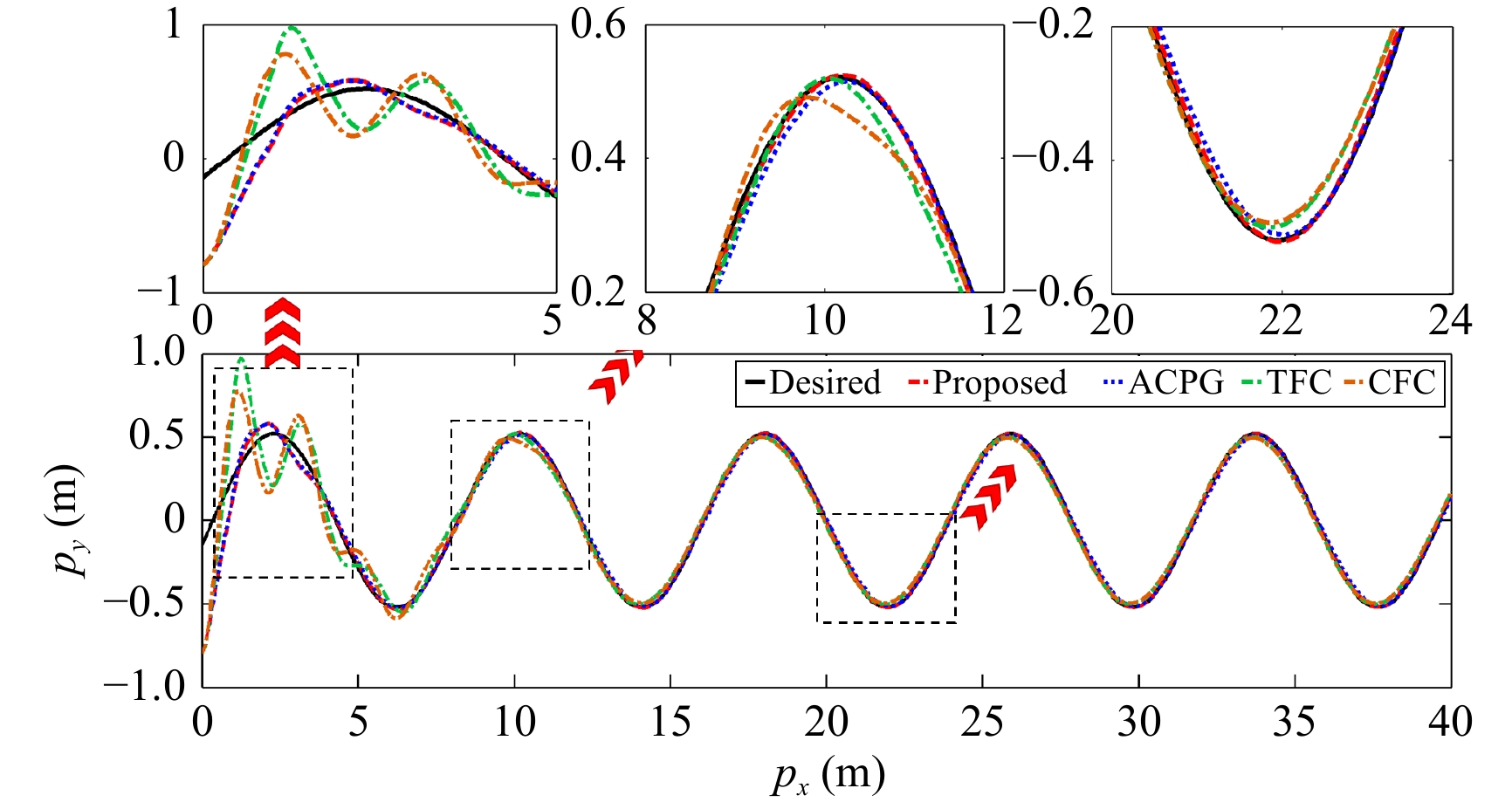 Position Errors and Interference Prediction-Based Trajectory Tracking for Snake Robots