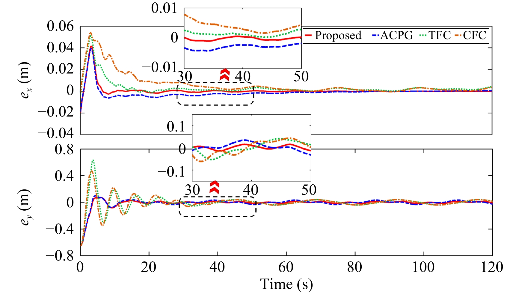Position Errors and Interference Prediction-Based Trajectory Tracking for Snake Robots