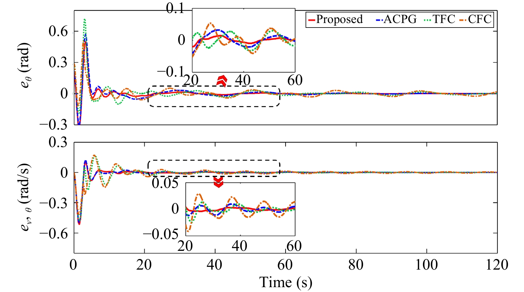 Position Errors and Interference Prediction-Based Trajectory Tracking for Snake Robots