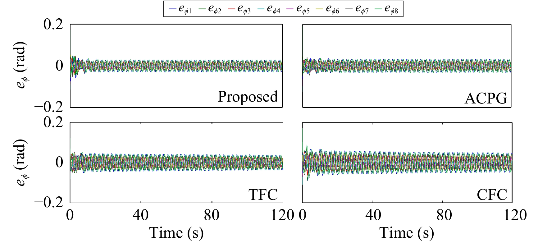 Position Errors and Interference Prediction-Based Trajectory Tracking for Snake Robots