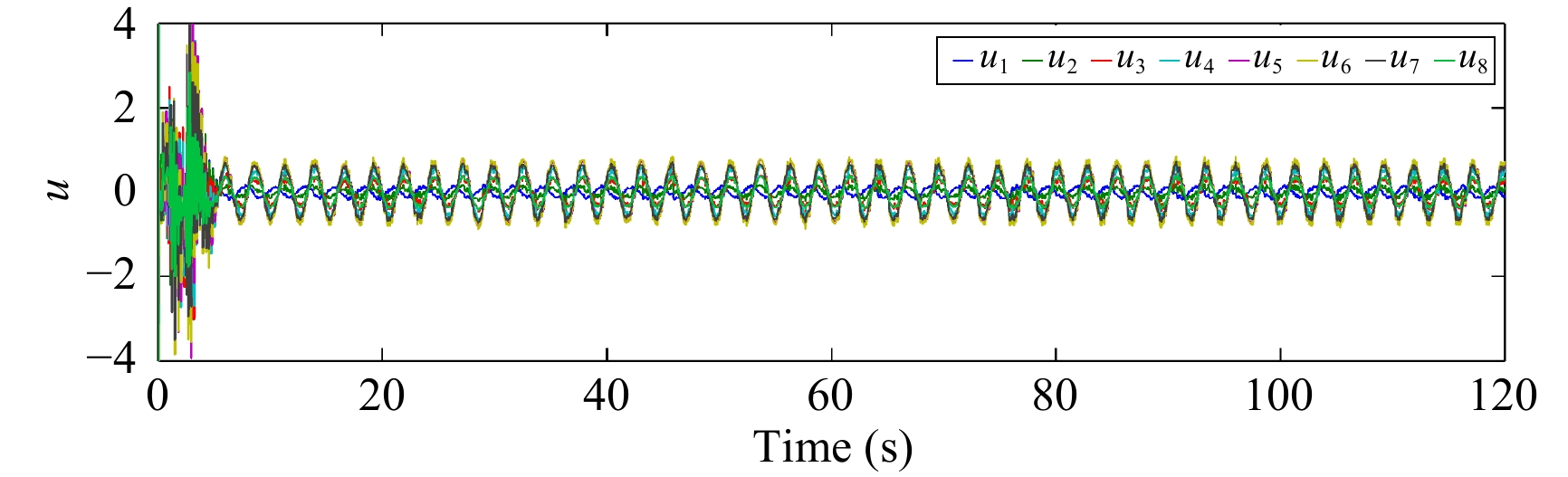 Position Errors and Interference Prediction-Based Trajectory Tracking for Snake Robots