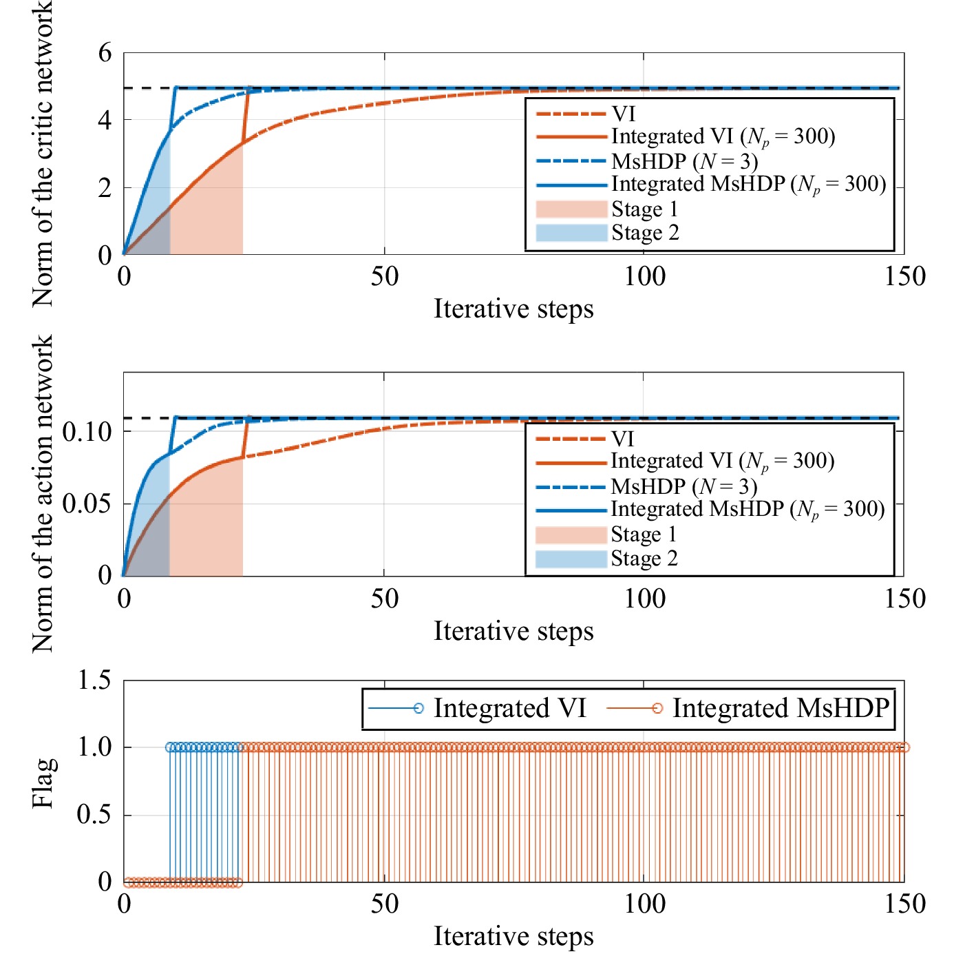 Adaptive Multi-Step Evaluation Design With Stability Guarantee for Discrete-Time Optimal ...