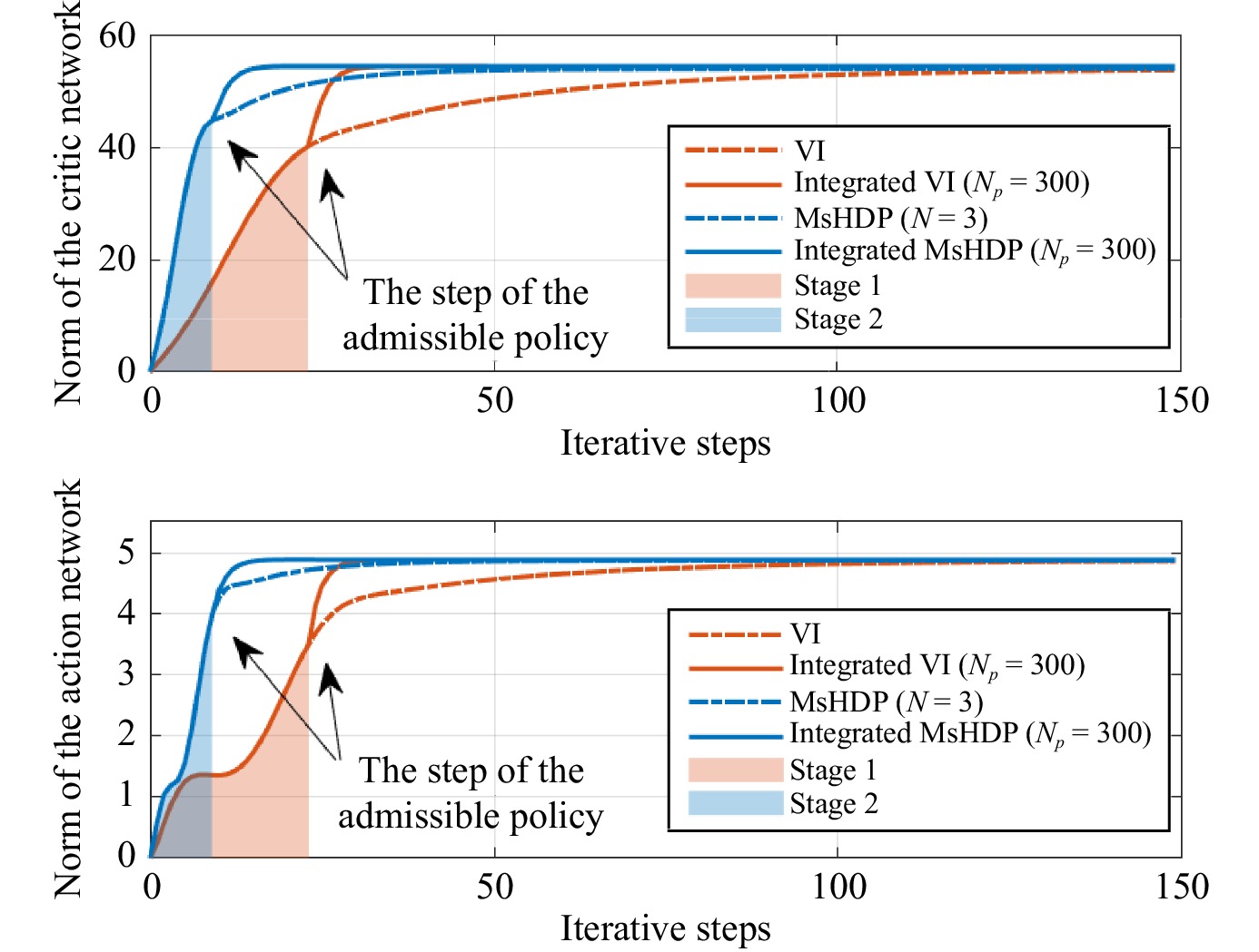 Adaptive Multi-Step Evaluation Design With Stability Guarantee for Discrete-Time Optimal ...