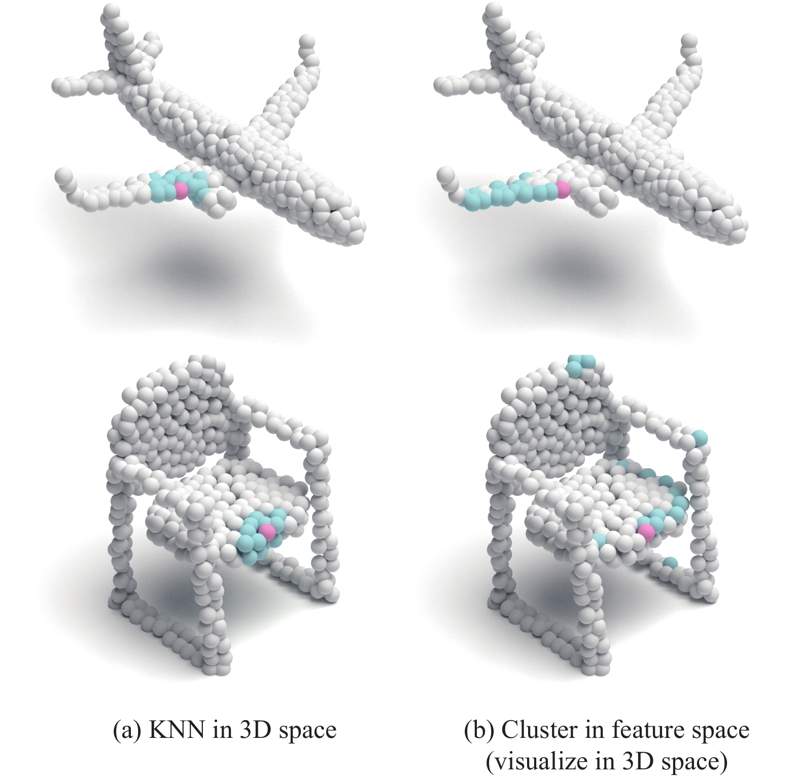 Point Cloud Classification Using Content-Based Transformer via Clustering in Feature Space