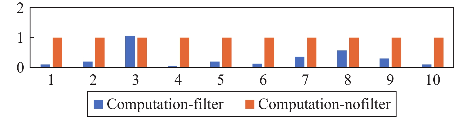 Autonomous Recommendation of Fault Detection Algorithms for Spacecraft