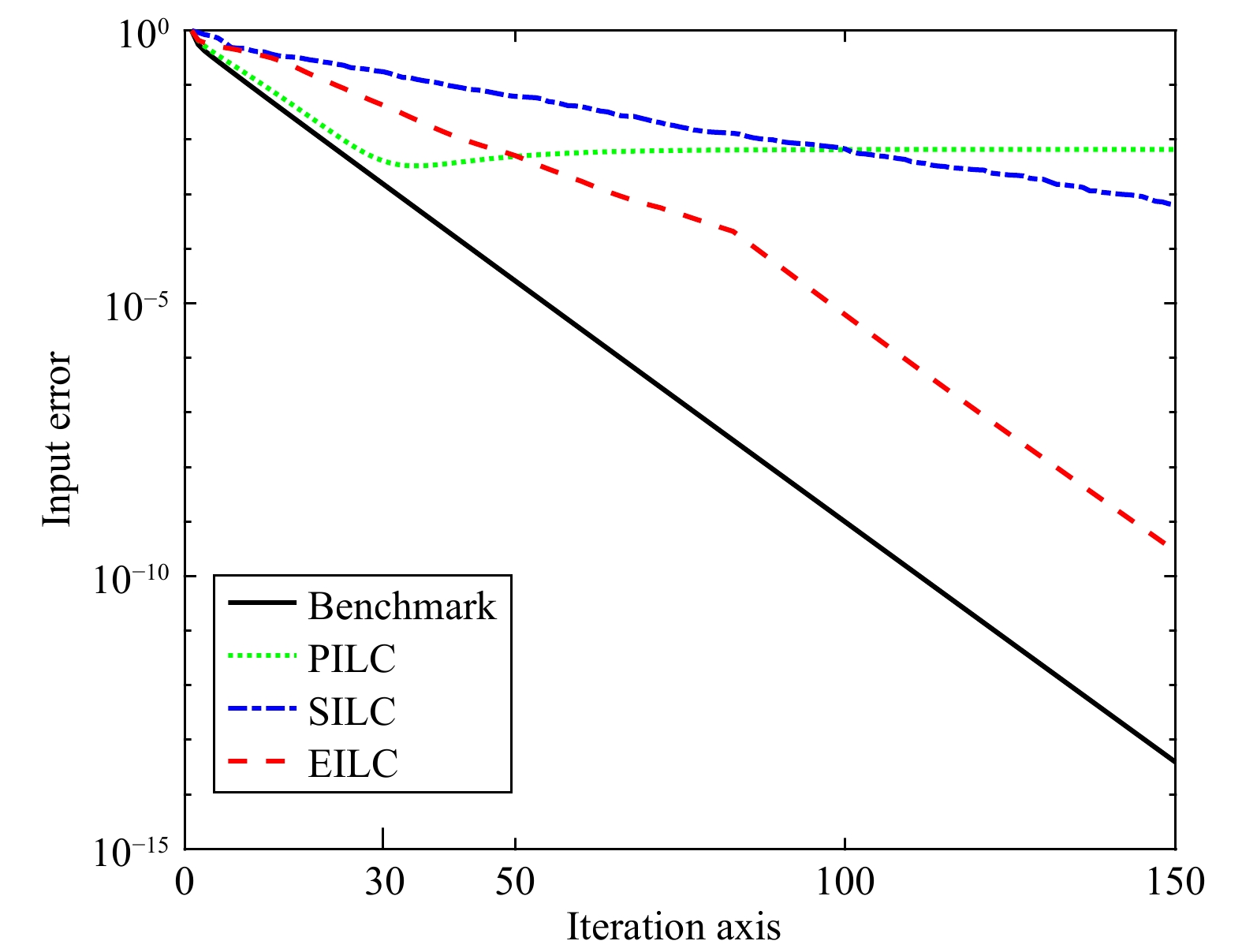 Data-Driven Learning Control Algorithms for Unachievable Tracking Problems