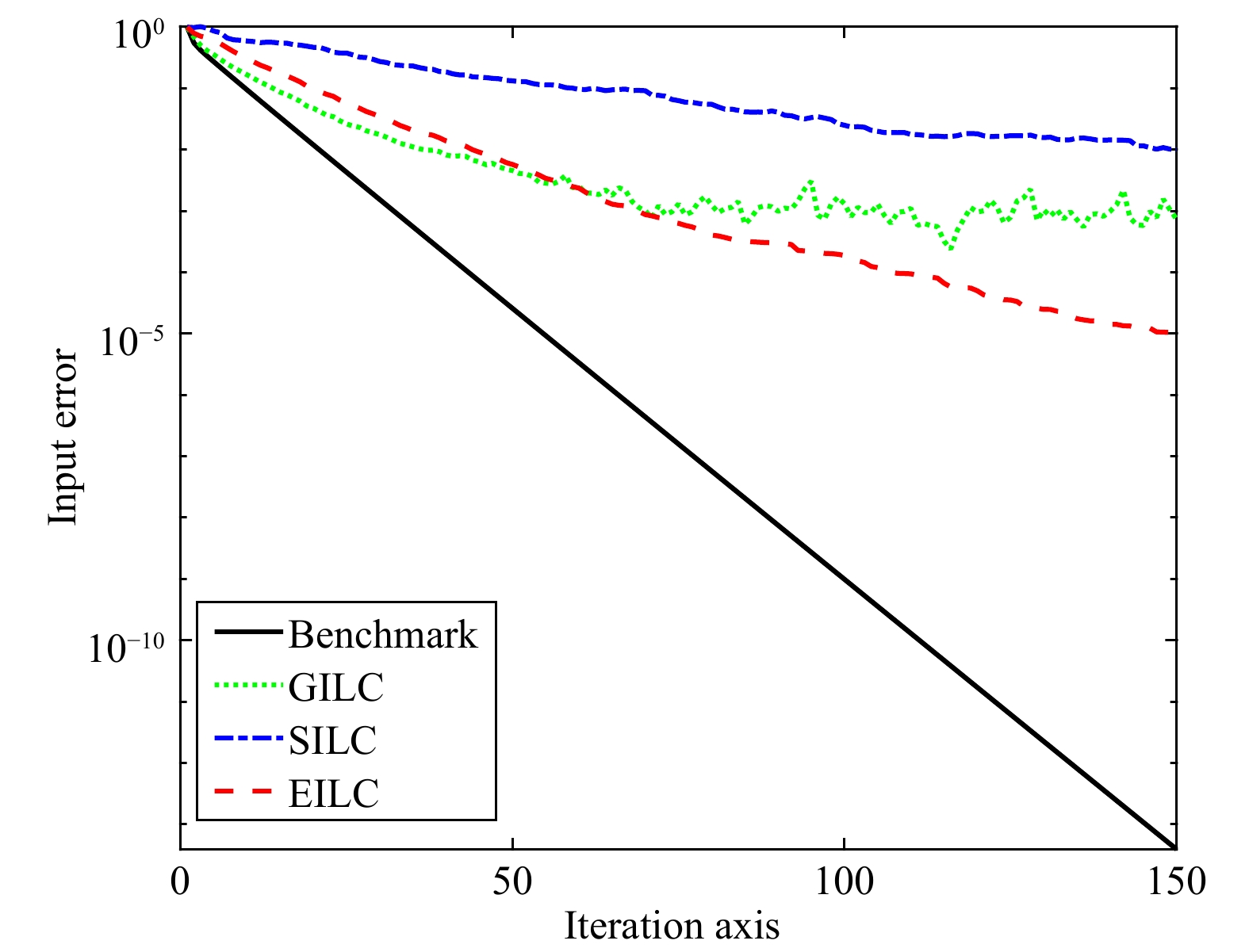 Data-Driven Learning Control Algorithms for Unachievable Tracking Problems