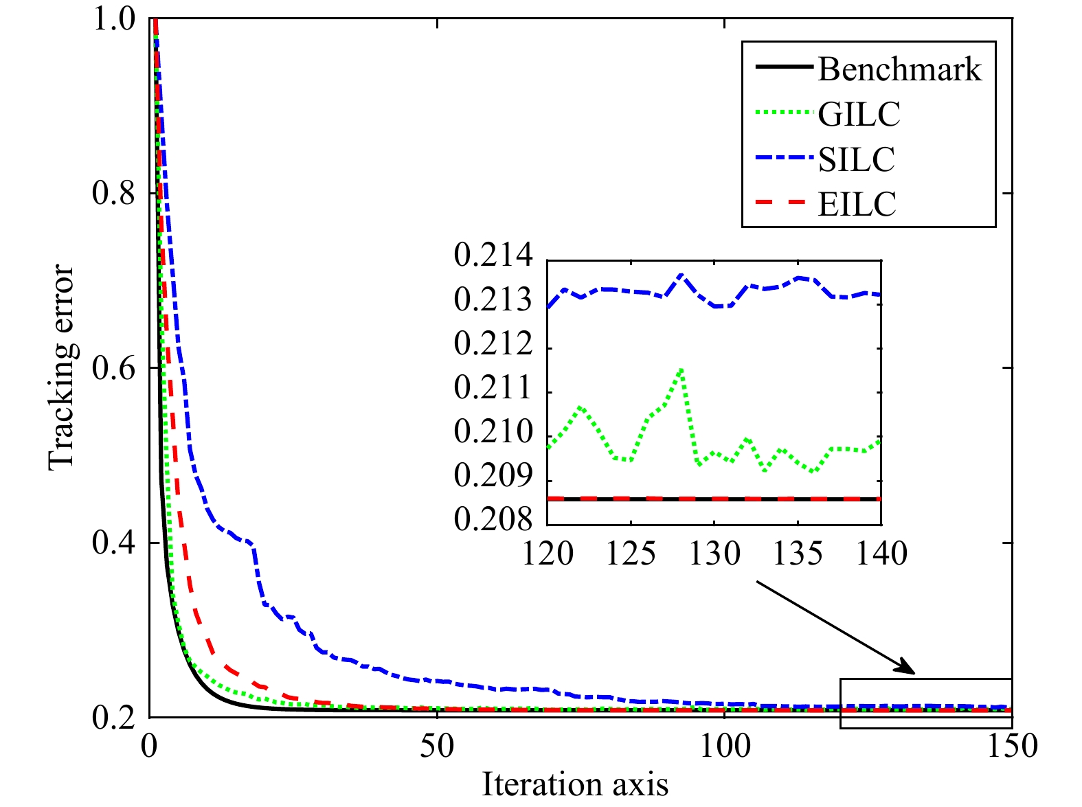Data-Driven Learning Control Algorithms for Unachievable Tracking Problems