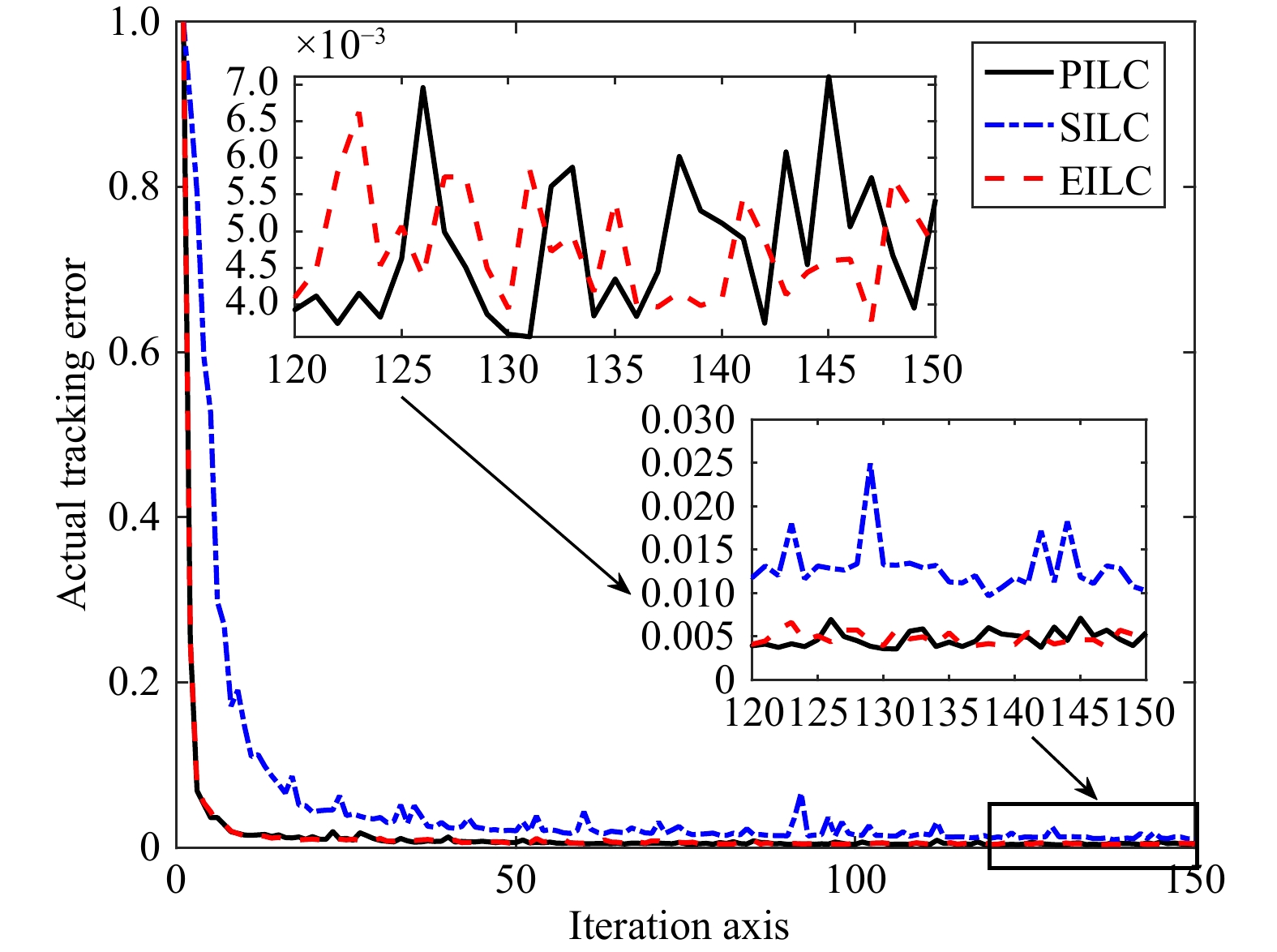 Data-Driven Learning Control Algorithms for Unachievable Tracking Problems