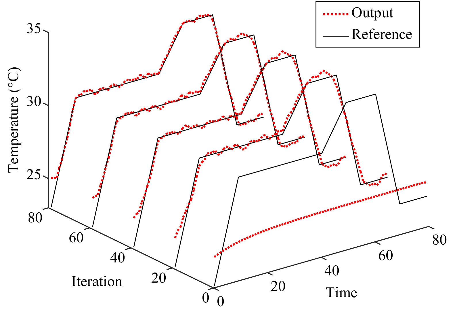 Data-Driven Learning Control Algorithms for Unachievable Tracking Problems