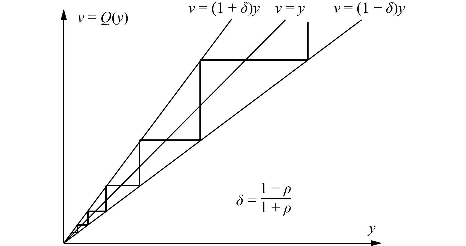 A Tutorial on Quantized Feedback Control