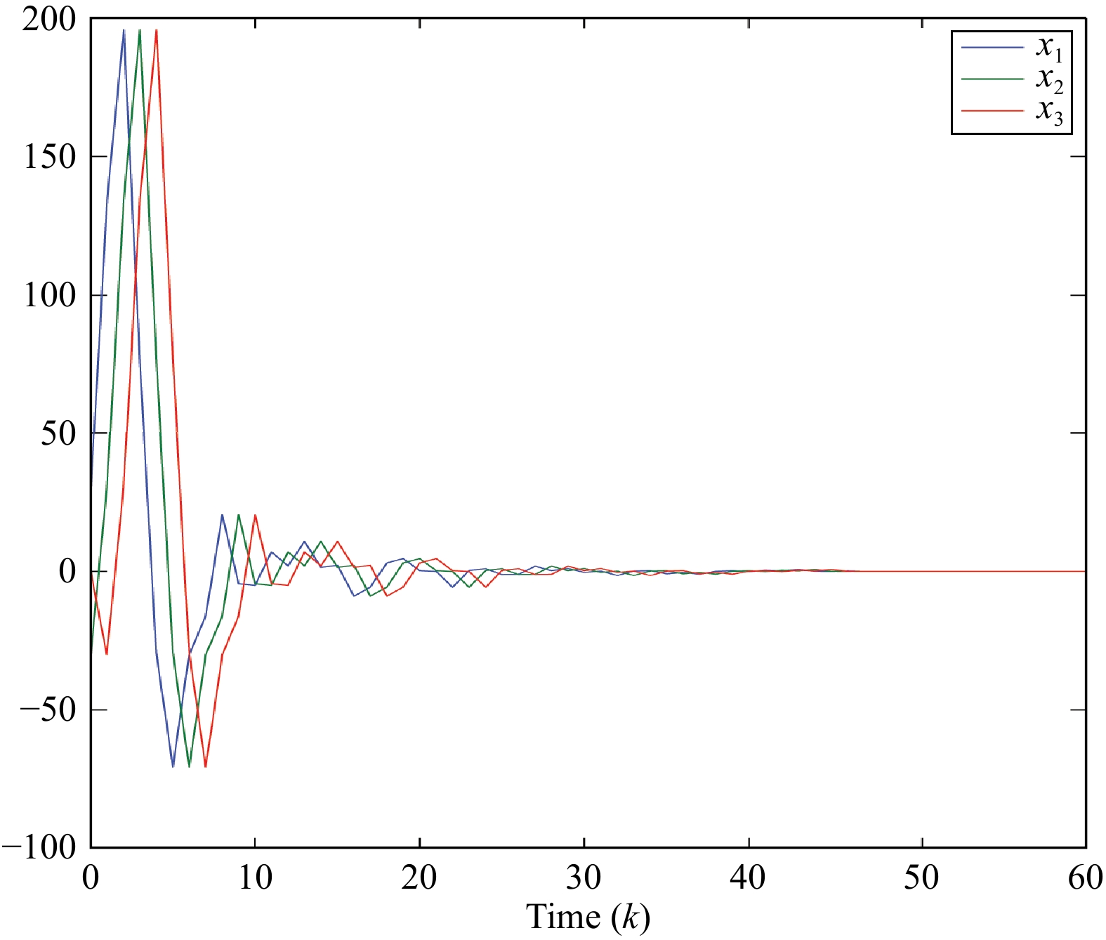 A Tutorial on Quantized Feedback Control