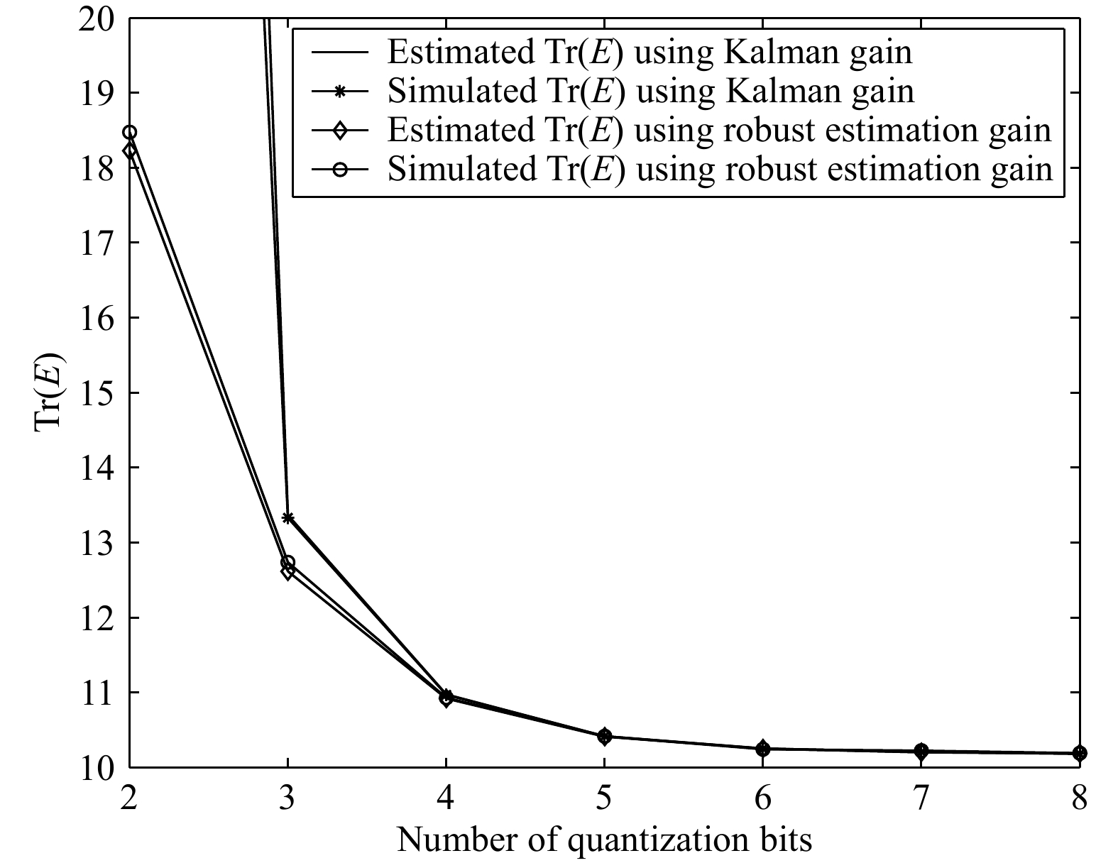 A Tutorial on Quantized Feedback Control