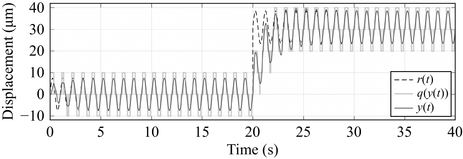 A Tutorial on Quantized Feedback Control