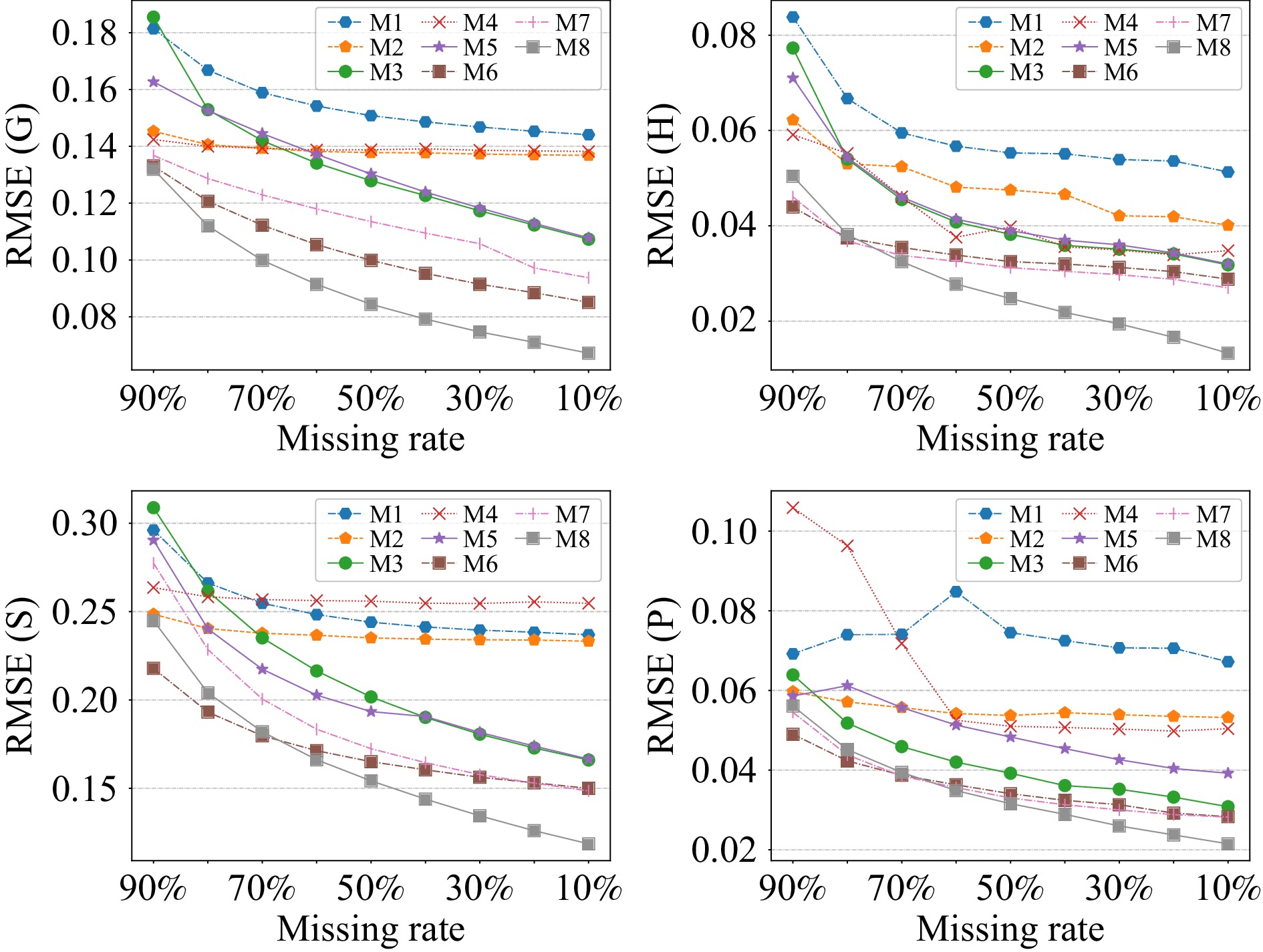 Scalable Temporal Dimension Preserved Tensor Completion for Missing Traffic Data Imputation With ...