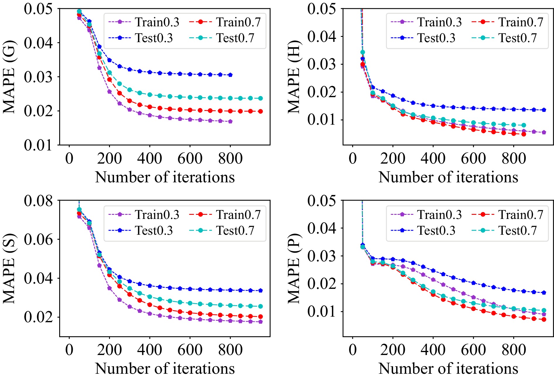 Scalable Temporal Dimension Preserved Tensor Completion for Missing Traffic Data Imputation With ...