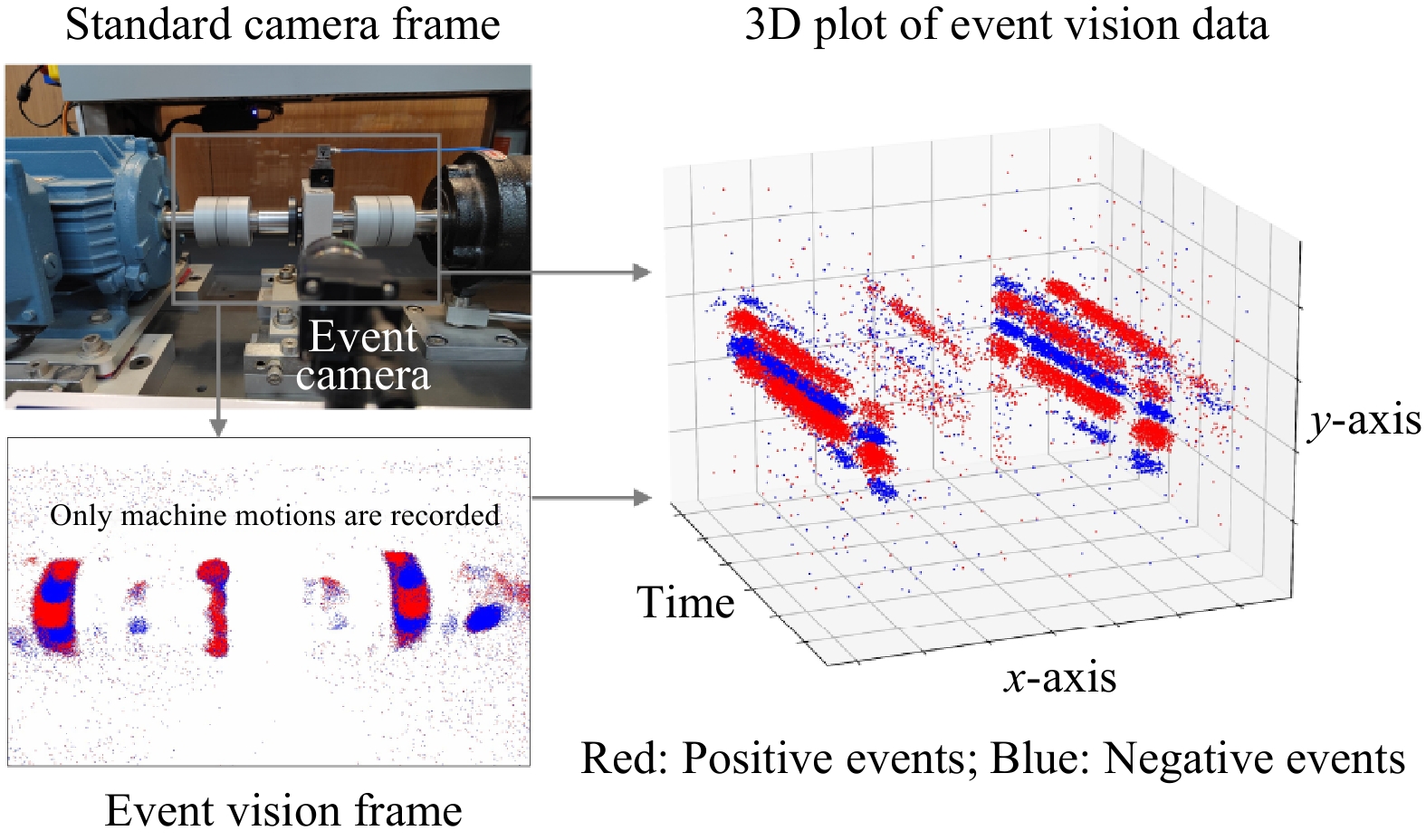 Dynamic Vision-Based Machinery Fault Diagnosis With Cross-Modality Feature Alignment
