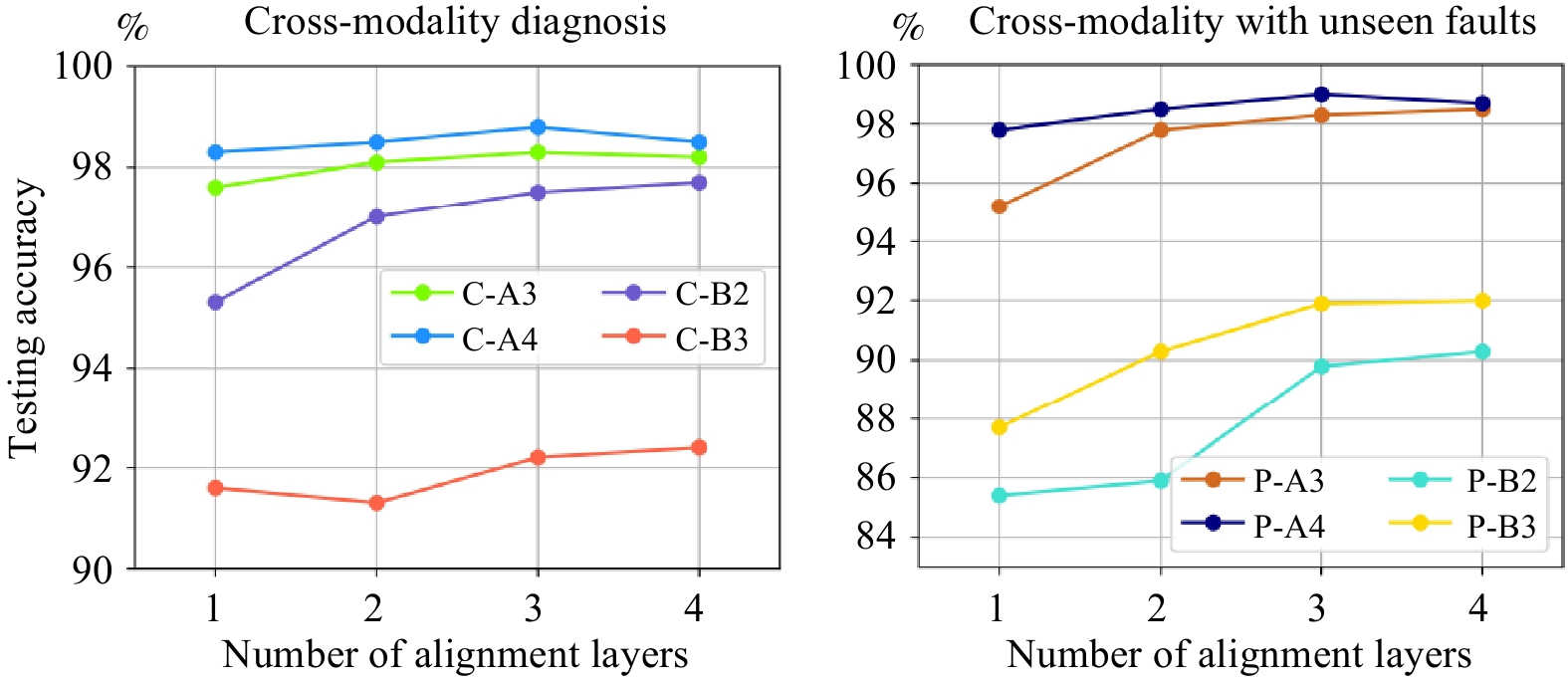 Dynamic Vision-Based Machinery Fault Diagnosis With Cross-Modality Feature Alignment