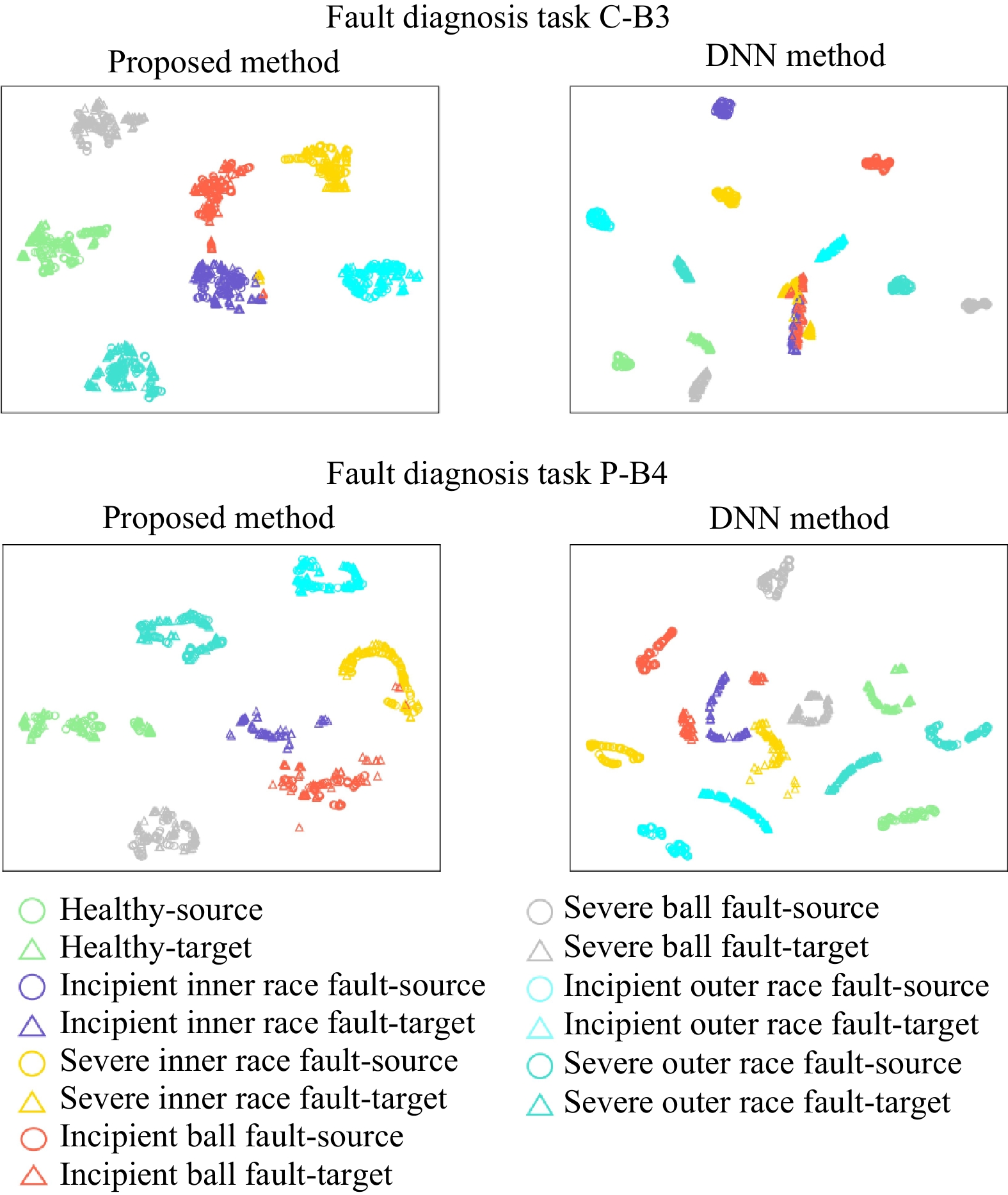 Dynamic Vision-Based Machinery Fault Diagnosis With Cross-Modality Feature Alignment