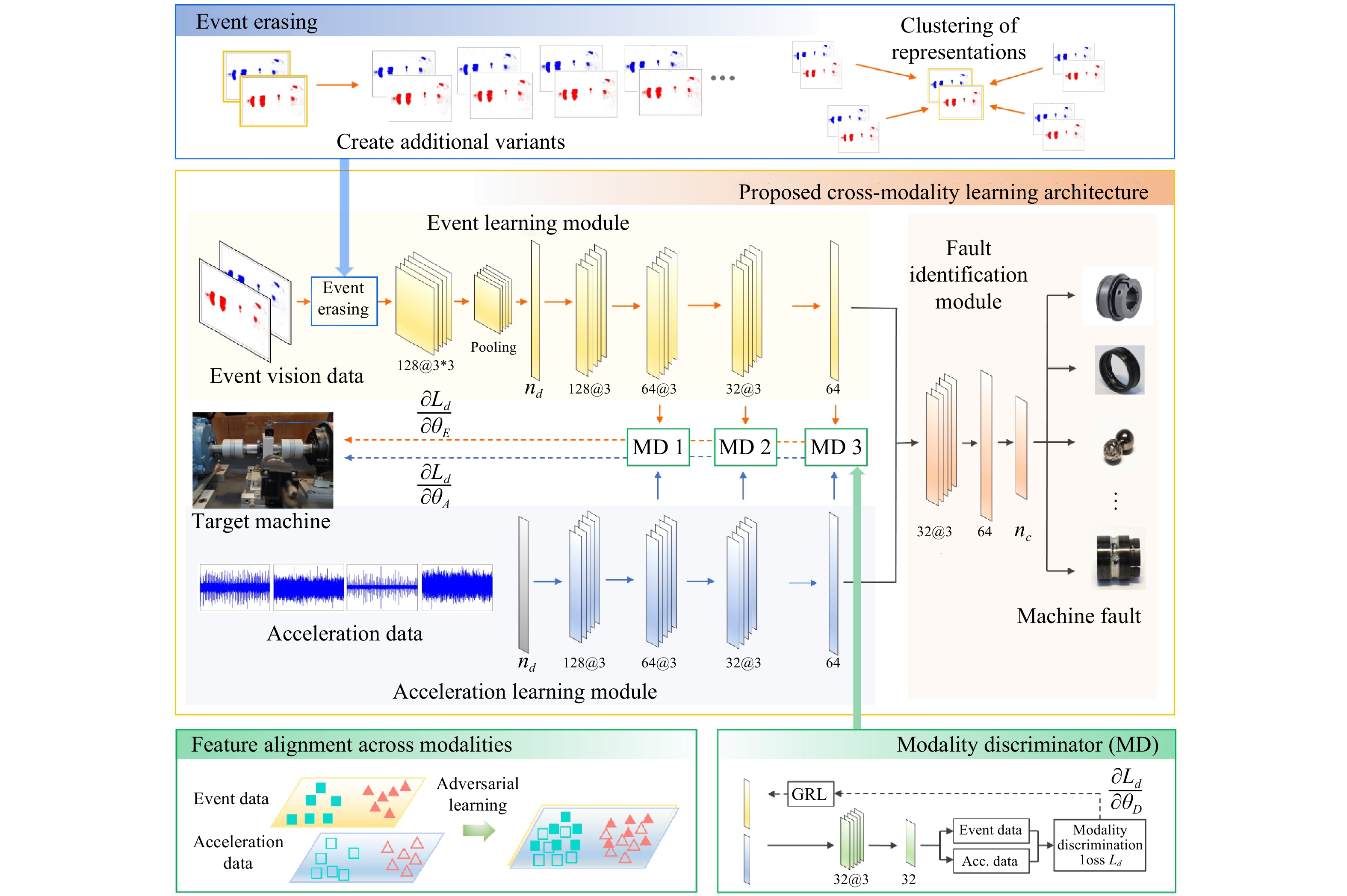 Dynamic Vision-Based Machinery Fault Diagnosis With Cross-Modality Feature Alignment