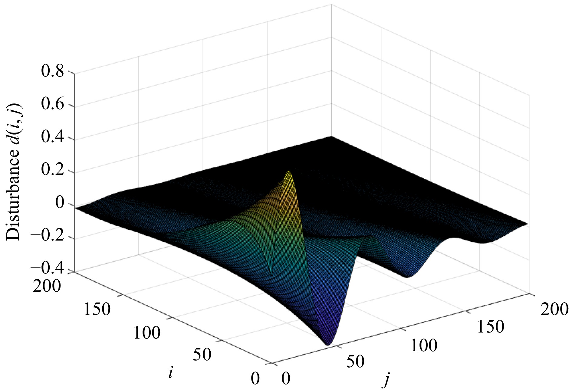 Fuzzy-Model-Based Finite Frequency Fault Detection Filtering Design for Two-Dimensional ...