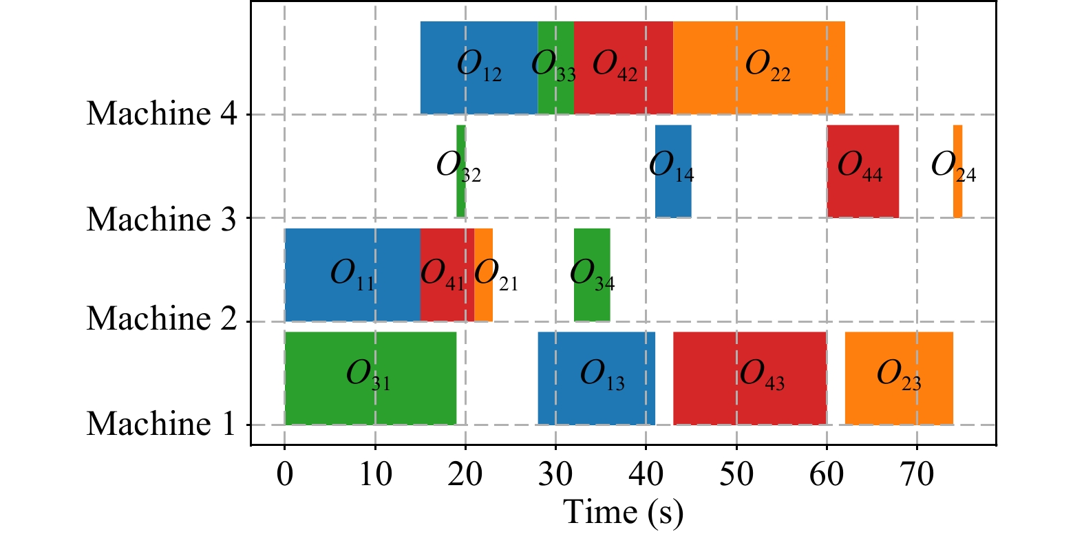 Probabilistic Automata-Based Method for Enhancing Performance of Deep Reinforcement Learning Systems
