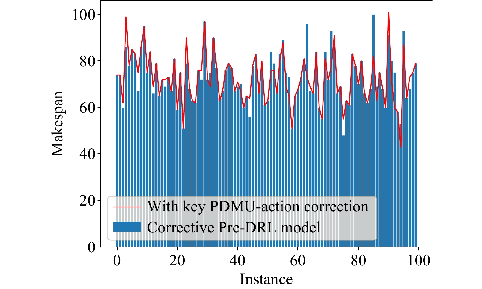 Probabilistic Automata-Based Method for Enhancing Performance of Deep Reinforcement Learning Systems