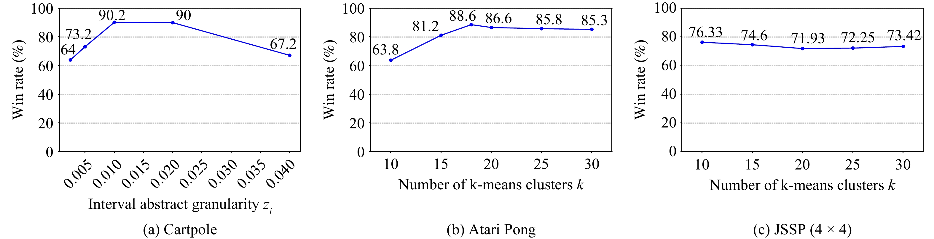 Probabilistic Automata-Based Method for Enhancing Performance of Deep Reinforcement Learning Systems