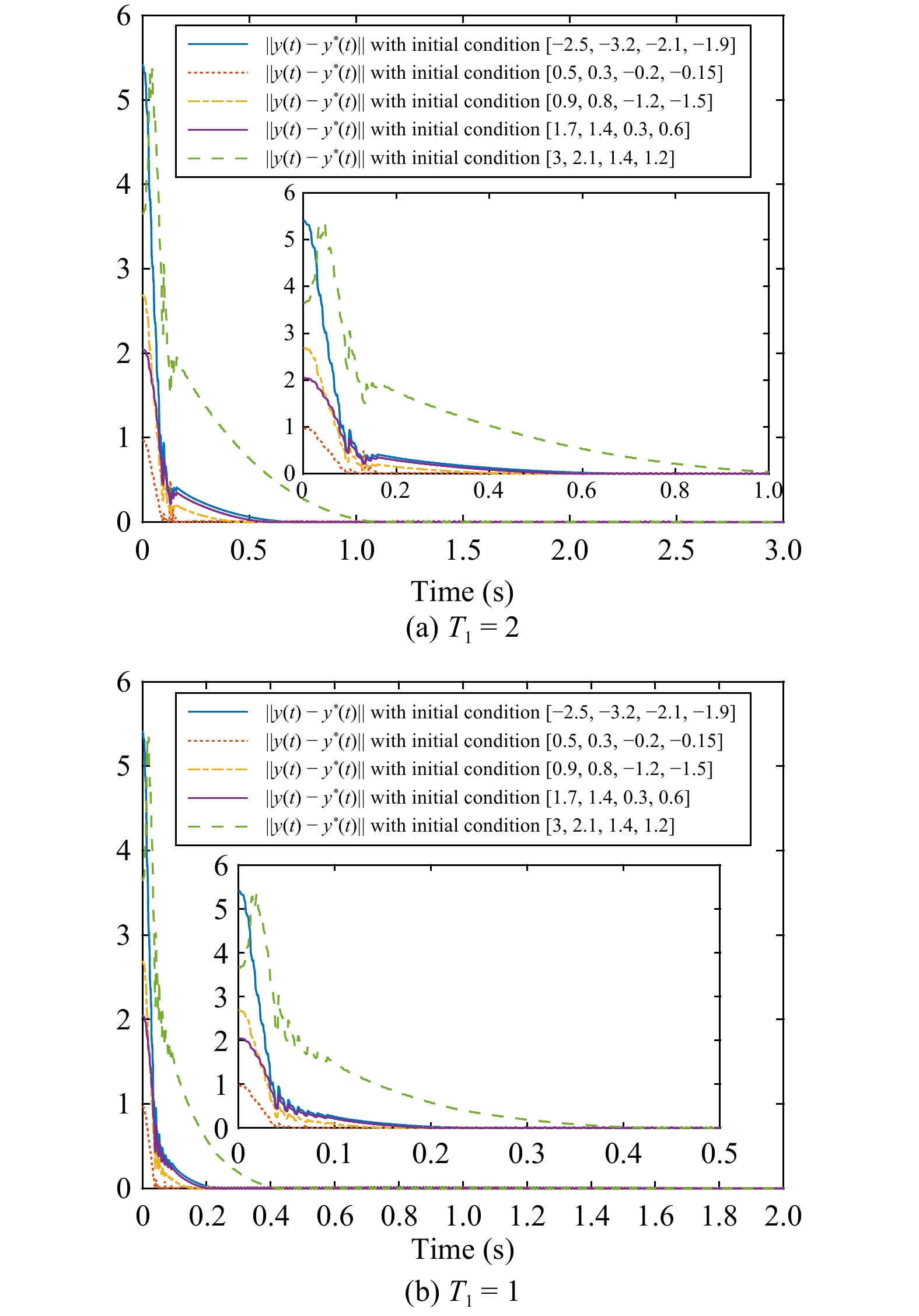 General Lyapunov Stability and Its Application to Time-Varying Convex Optimization
